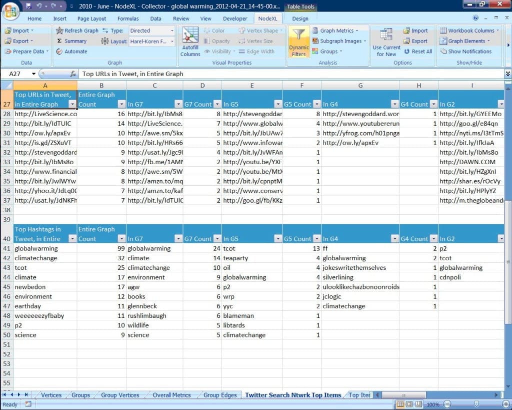 NodeXL: Bikin Grafik Jaringan Sosialmu di Excel - PCplus Live